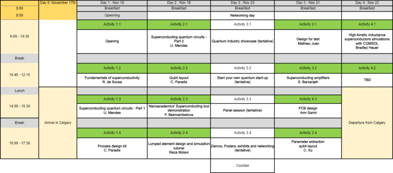 Workshop: Build Your Own Superconducting Quantum Device 2024 - FABrIC